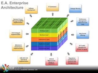 Dubai Airport 2012 Data Center Strategies | PPT