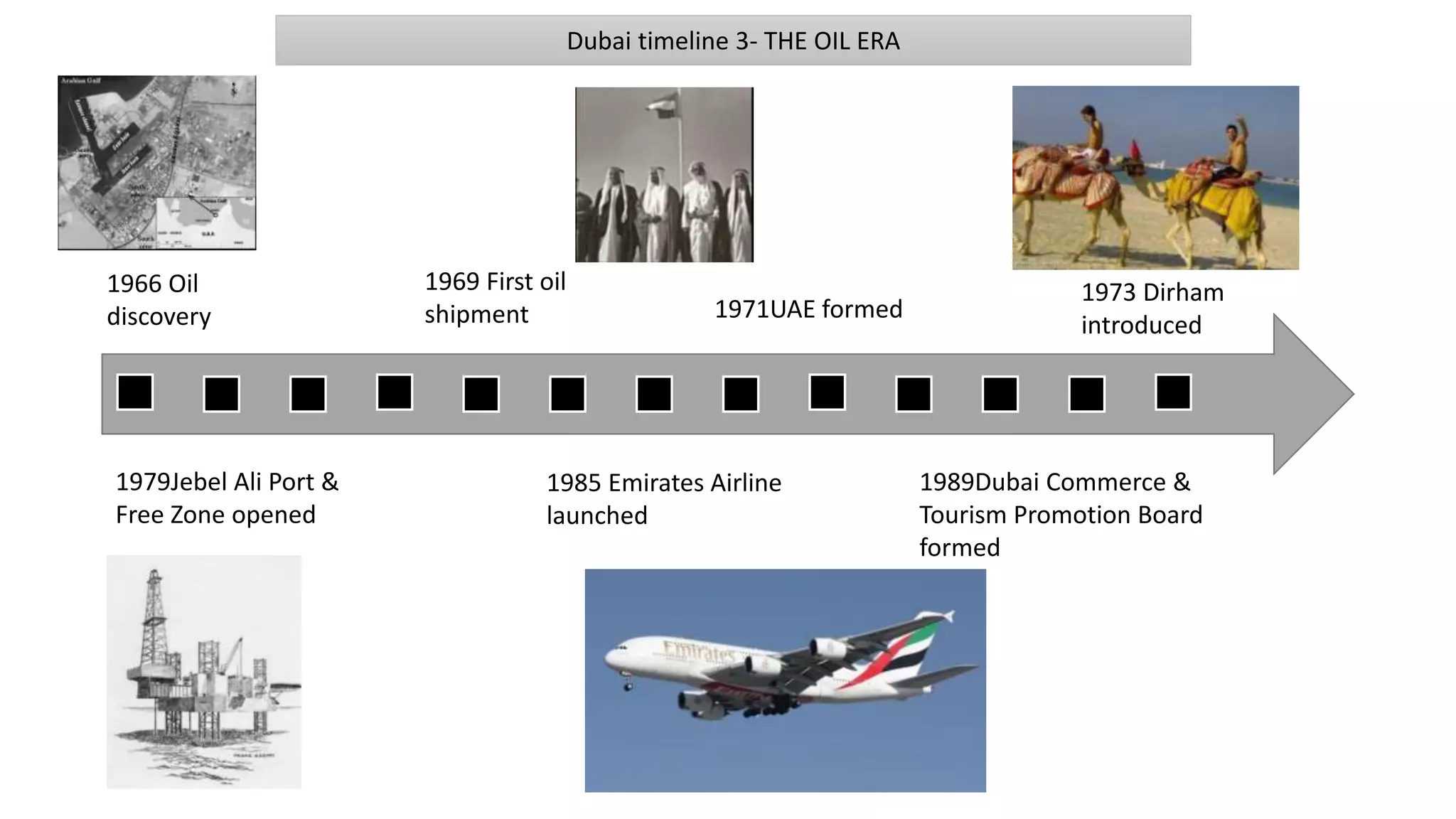 DUBAI.pptx