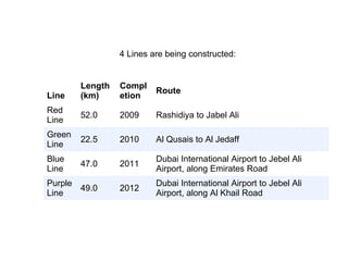 Dubai Metro Train [Naushadme] | PPS