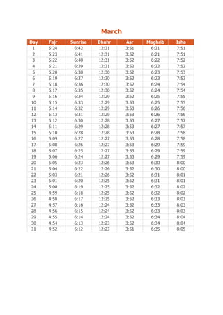 Prayer Times Dubai Today | PDF