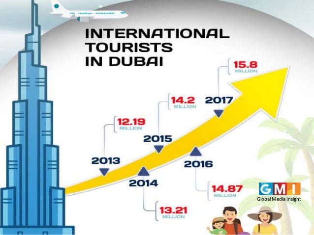 Dubai Touris Statistics 2018