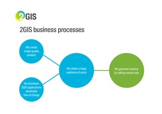 Dubai's Only Smart City Map | PDF
