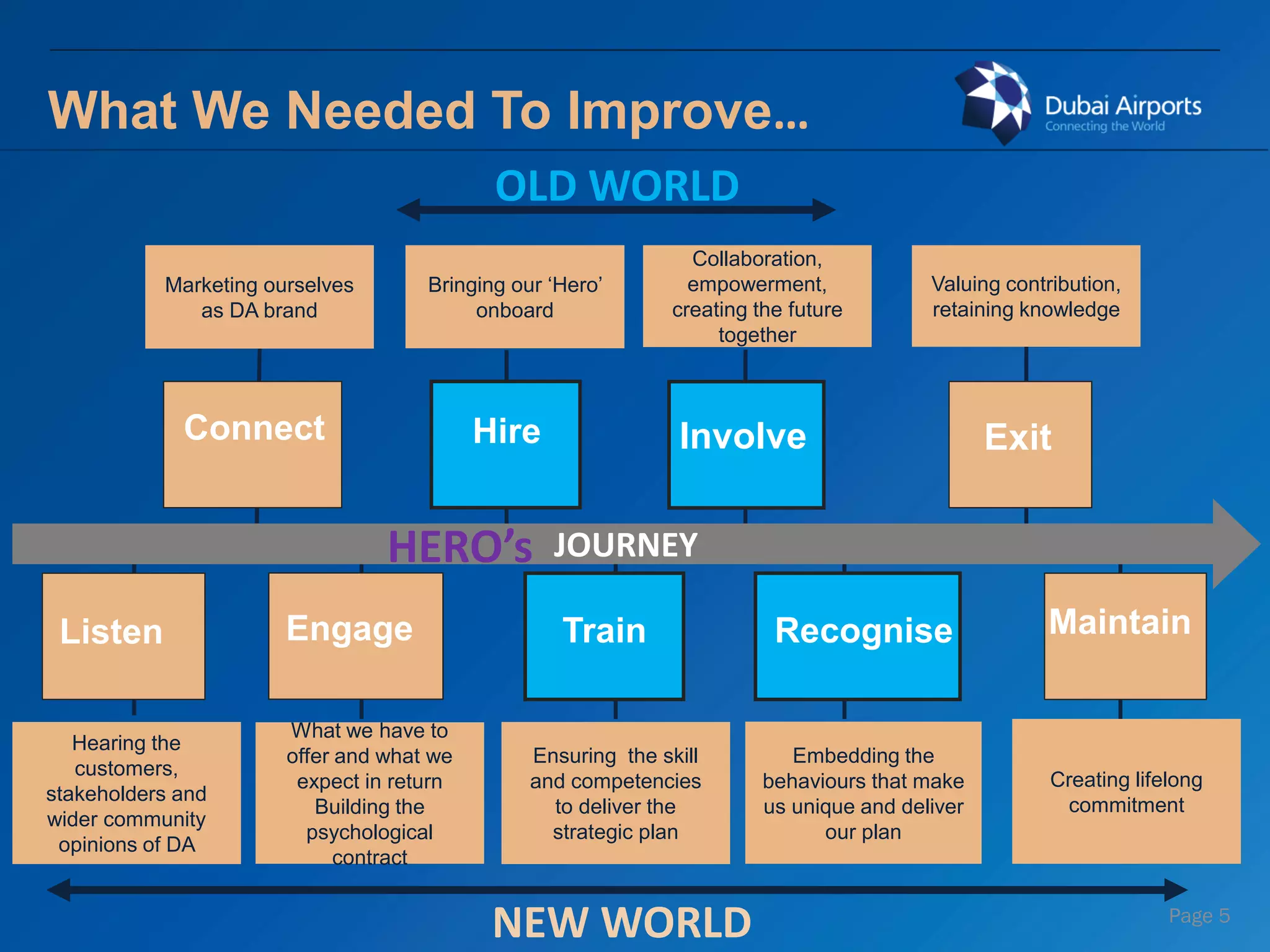 Dubai airports | PDF