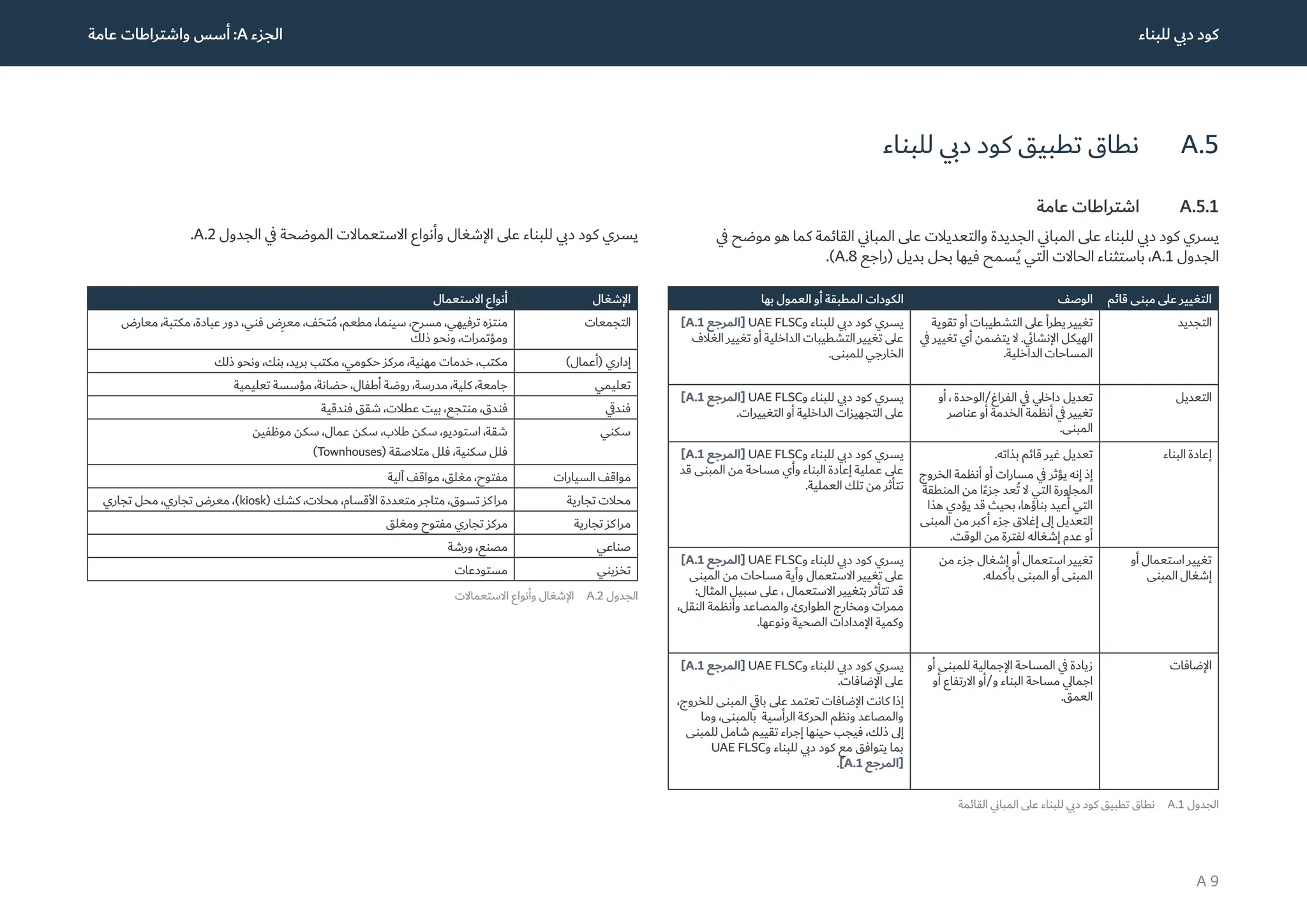 Dubai Building Code_Arabic_2021 Edition_compressed كود دبي للبناء.pdf