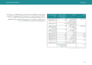 Dubai Building Code_Arabic_2021 Edition_compressed كود دبي للبناء.pdf