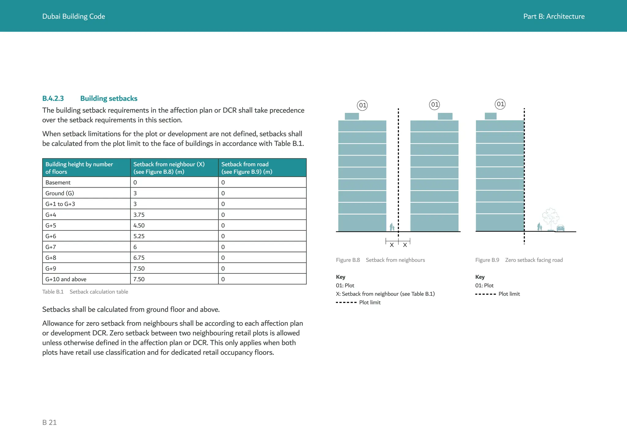 Dubai Building Code_English_2021 Edition_AK.pdf