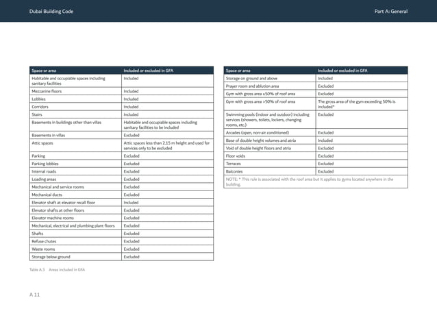 Dubai Building Code_English_2021 Edition_AK.pdf