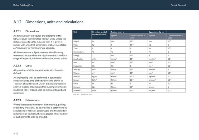 Dubai Building Code_English_2021 Edition_AK.pdf