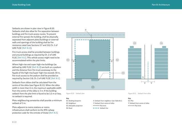 Dubai Building Code_English_2021 Edition_AK.pdf