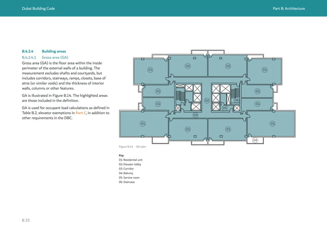 Dubai Building Code_English_2021 Edition_AK.pdf