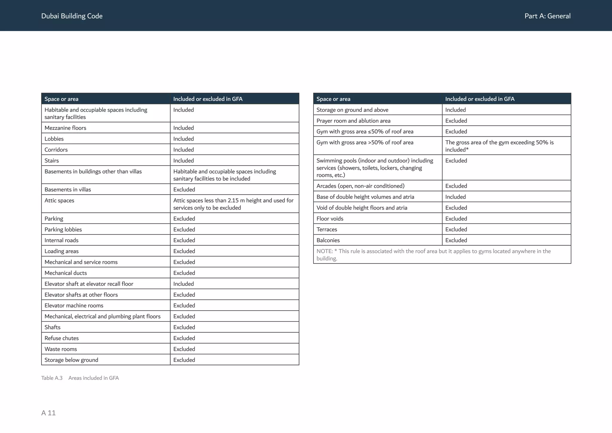 Dubai Building Code_English_2021 Edition_compressed.pdf