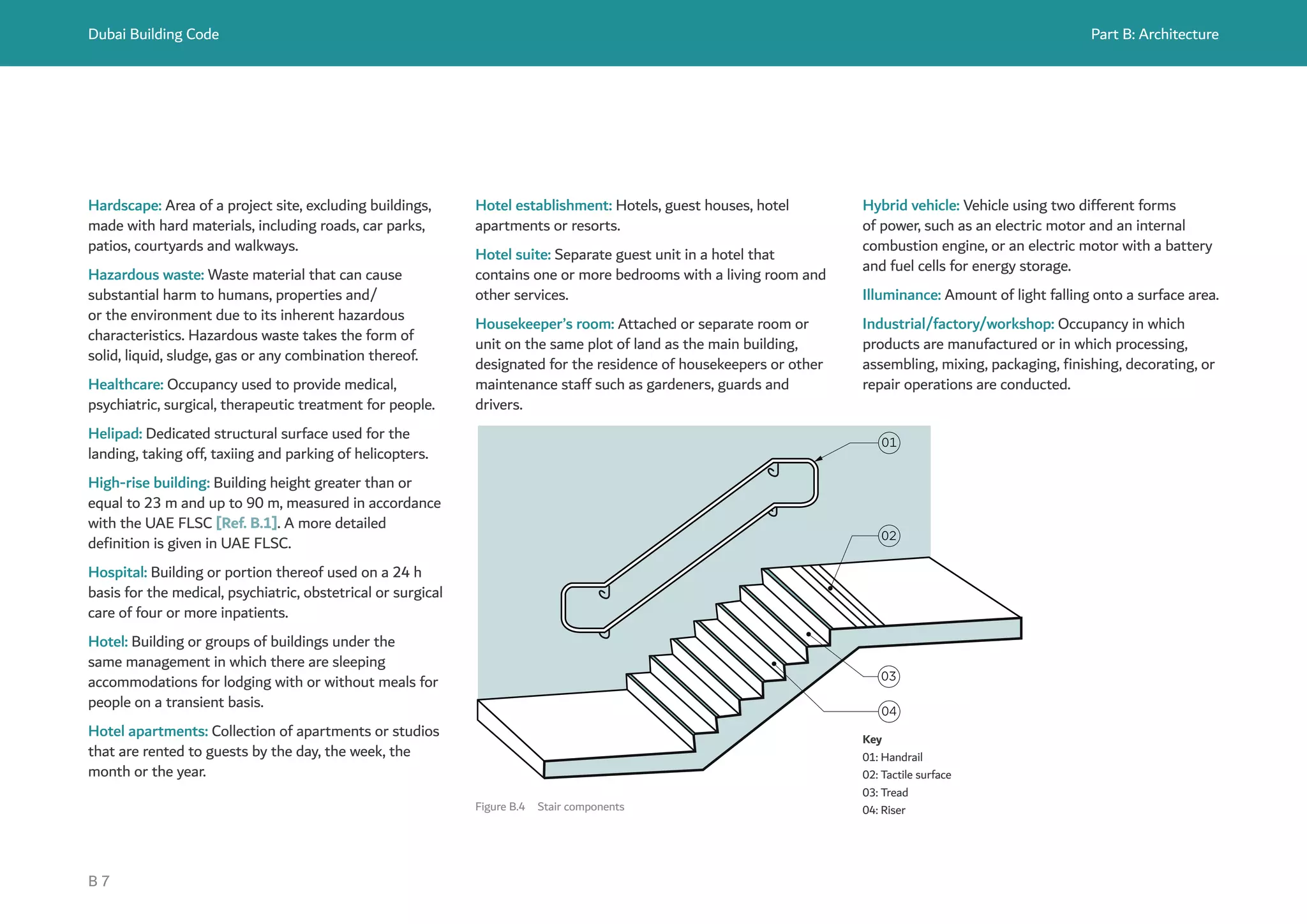 Dubai Building Code_English_2021 Edition_compressed.pdf