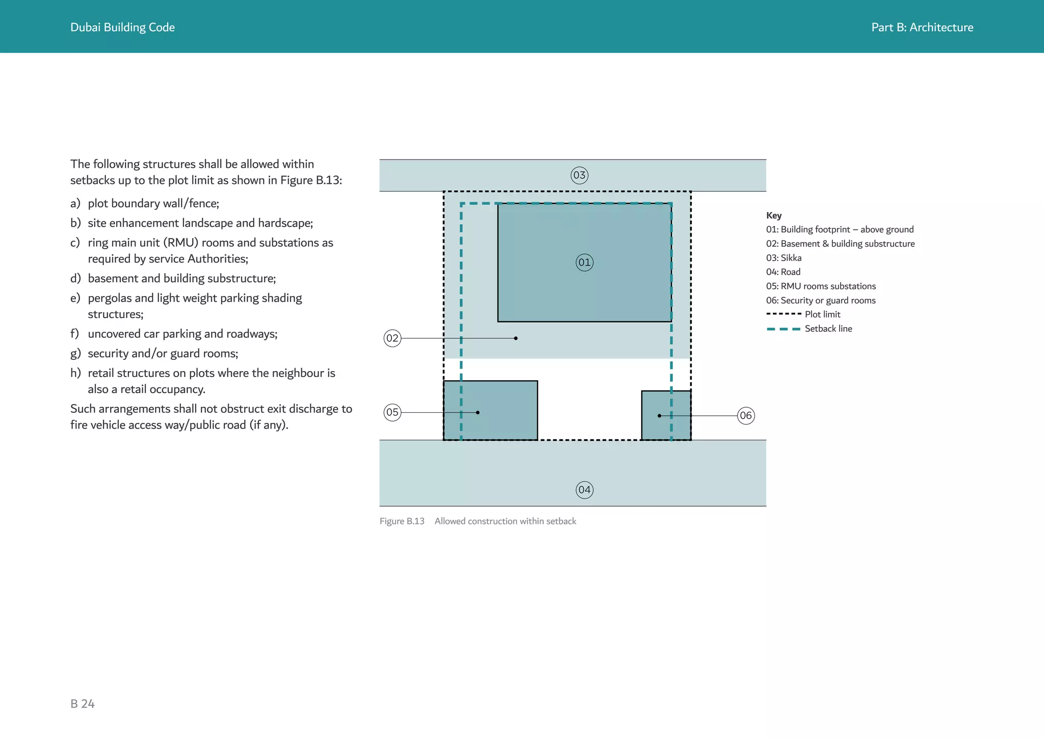 Dubai Building Code_English_2021 Edition_compressed.pdf