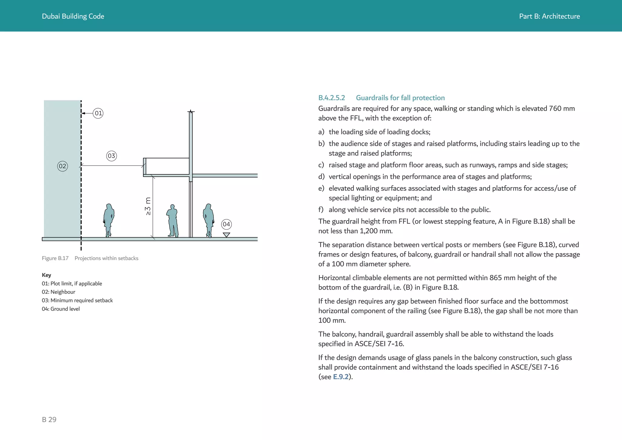 Dubai Building Code_English_2021 Edition_compressed.pdf