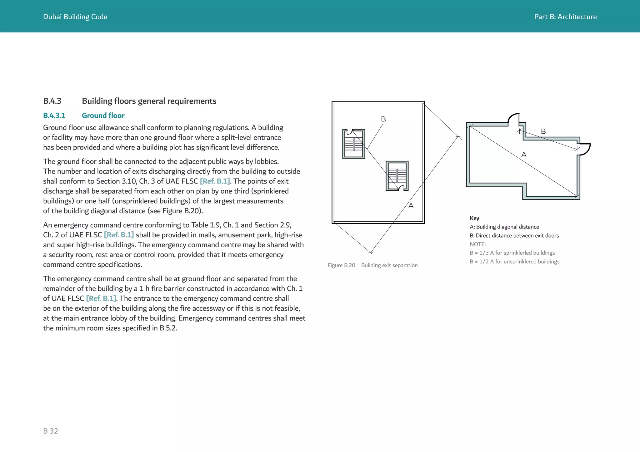 Dubai Building Code_English_2021 Edition_compressed.pdf