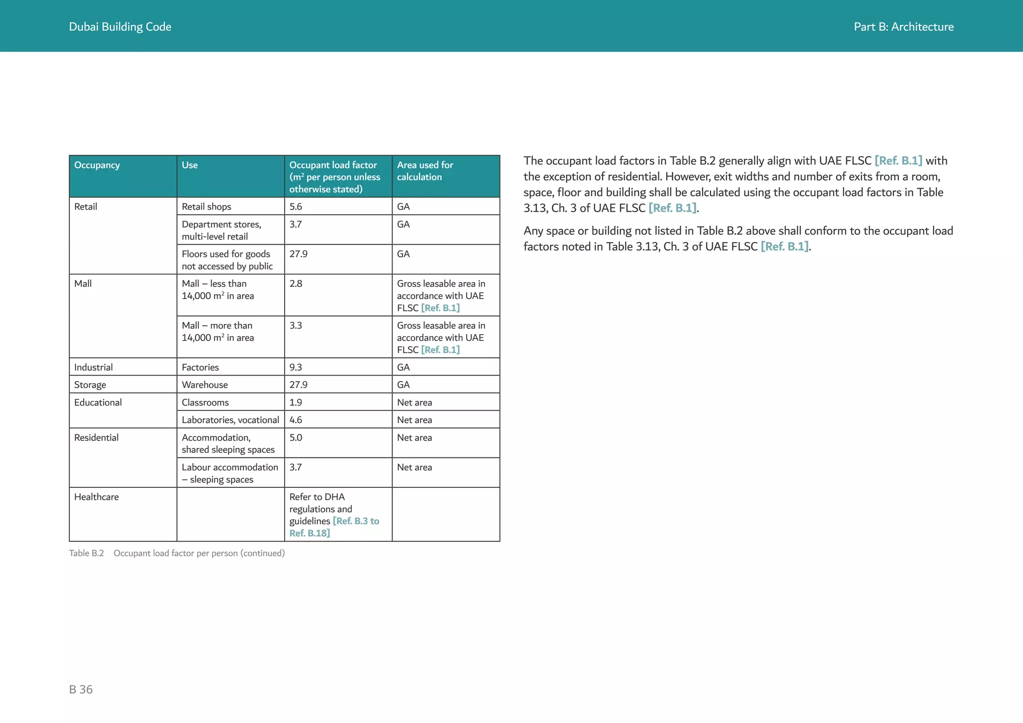 Dubai Building Code_English_2021 Edition_compressed.pdf