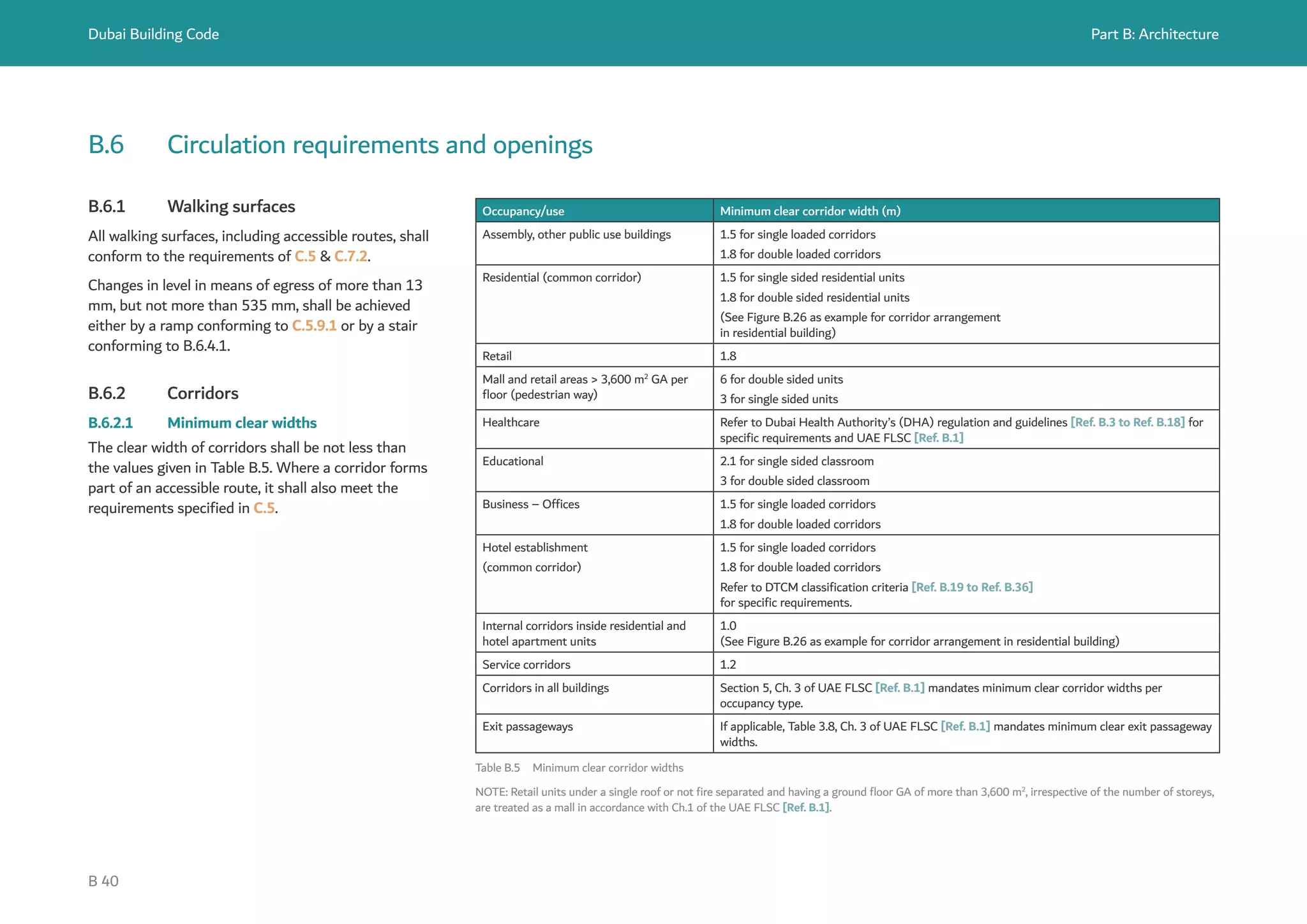 Dubai Building Code_English_2021 Edition_compressed.pdf