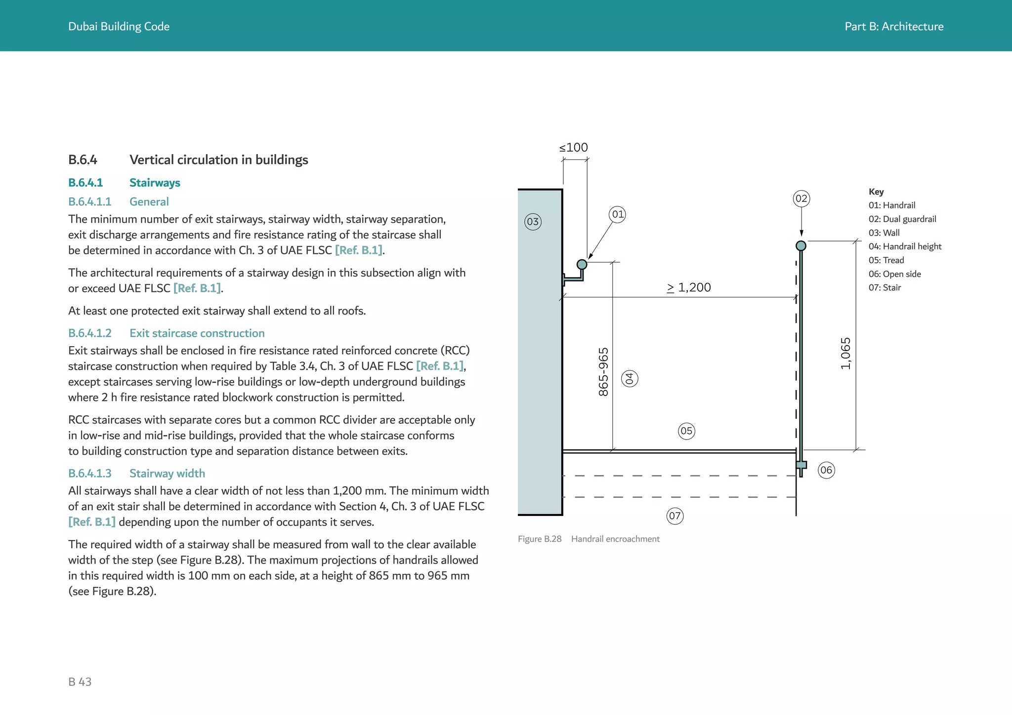 Dubai Building Code_English_2021 Edition_compressed.pdf