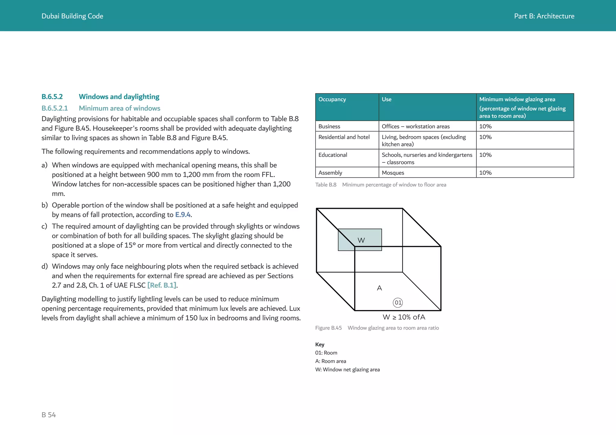Dubai Building Code_English_2021 Edition_compressed.pdf