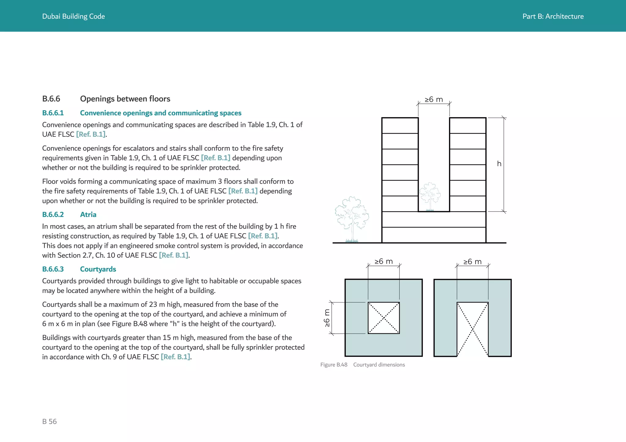 Dubai Building Code_English_2021 Edition_compressed.pdf