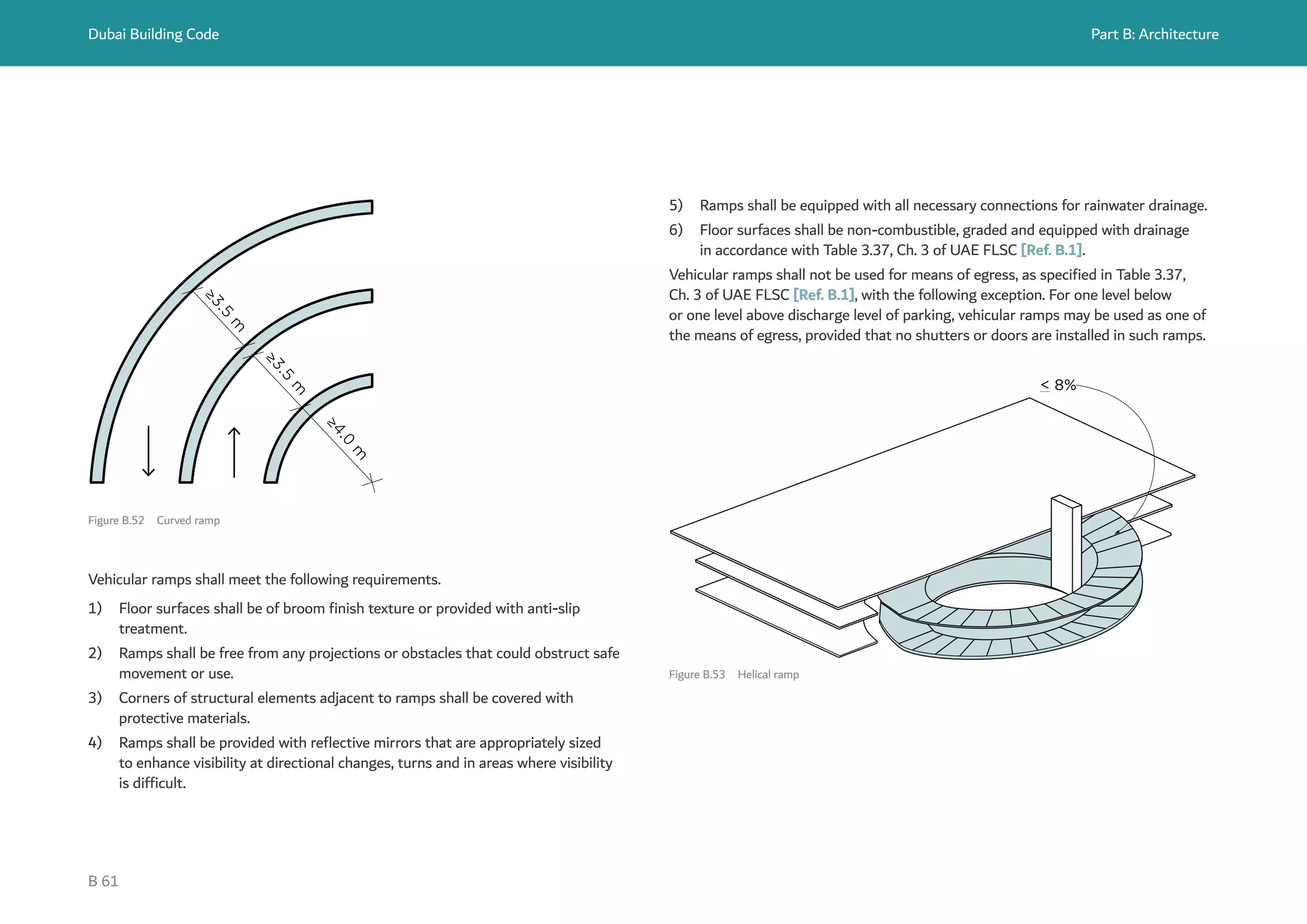 Dubai Building Code_English_2021 Edition_compressed.pdf