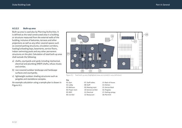 Dubai Building Code_English_2021 Edition_compressed.pdf | Civil ...