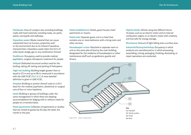 Dubai Building Code_English_2021 Edition_compressed.pdf | Civil ...