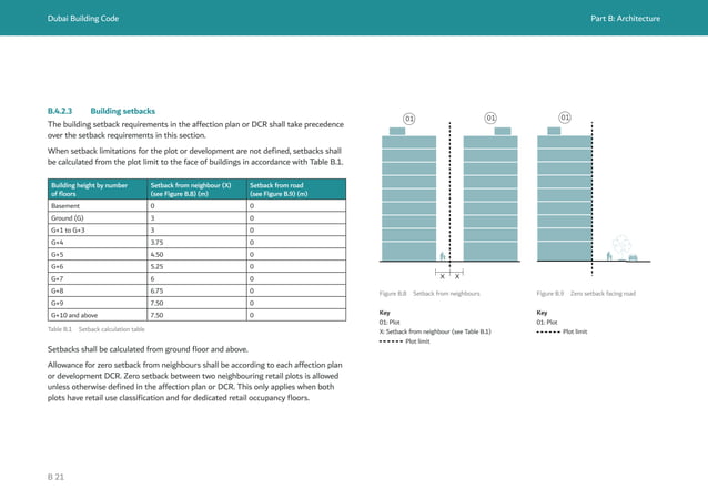 Dubai Building Code_English_2021 Edition_compressed.pdf | Civil ...