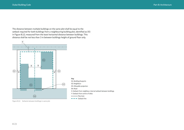 Dubai Building Code_English_2021 Edition_compressed.pdf | Civil ...