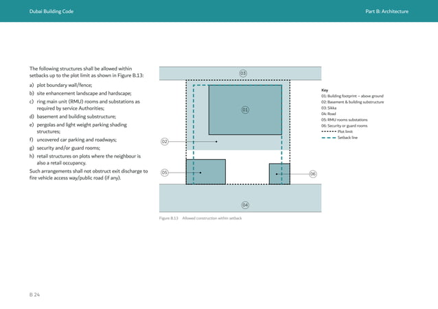 Dubai Building Code_English_2021 Edition_compressed.pdf | Civil ...