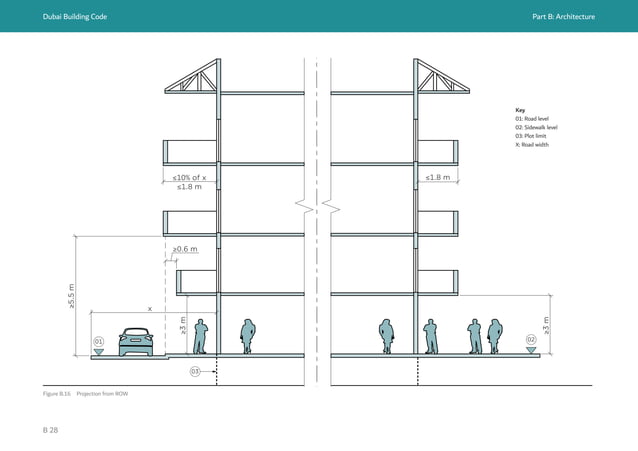 Dubai Building Code_English_2021 Edition_compressed.pdf | Civil ...