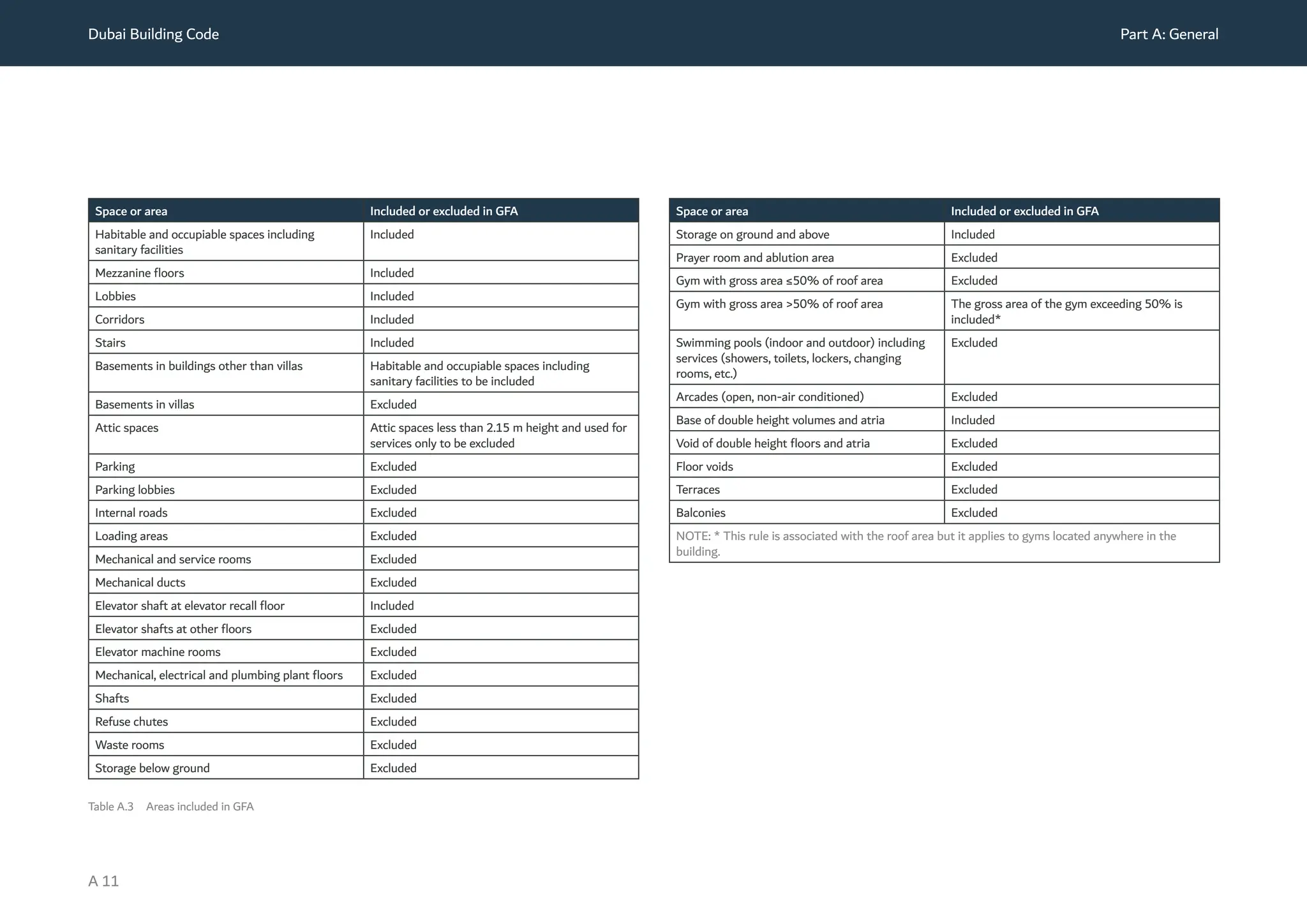 Dubai Building Code_English_2021 Edition_compressed - Marked by RN.pdf