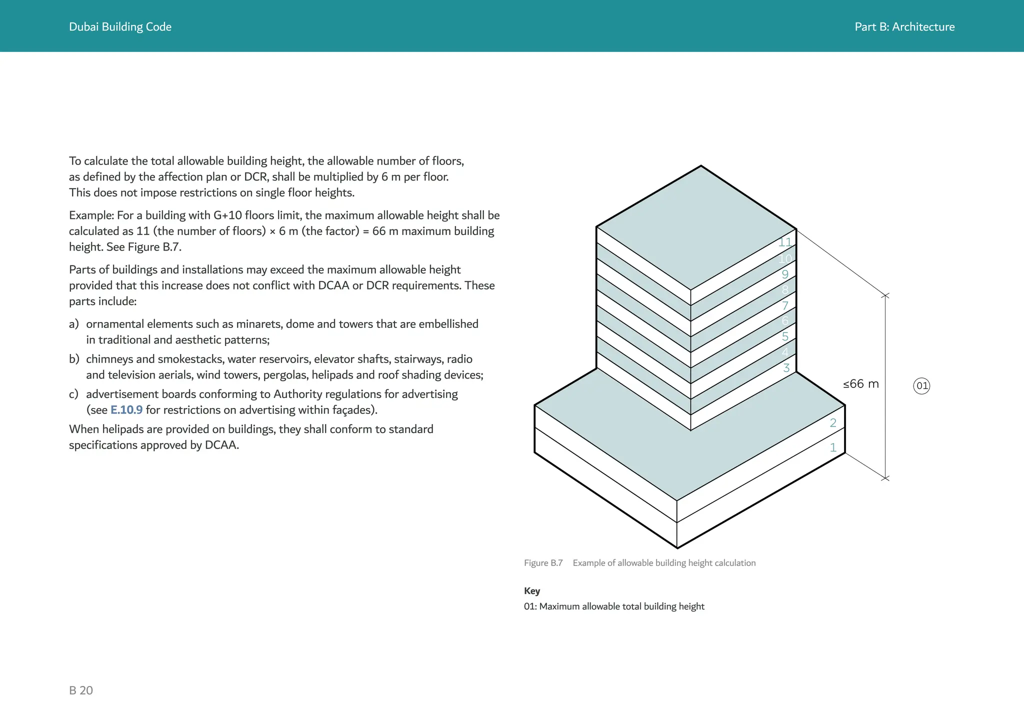 Dubai Building Code_English_2021 Edition_compressed - Marked by RN.pdf