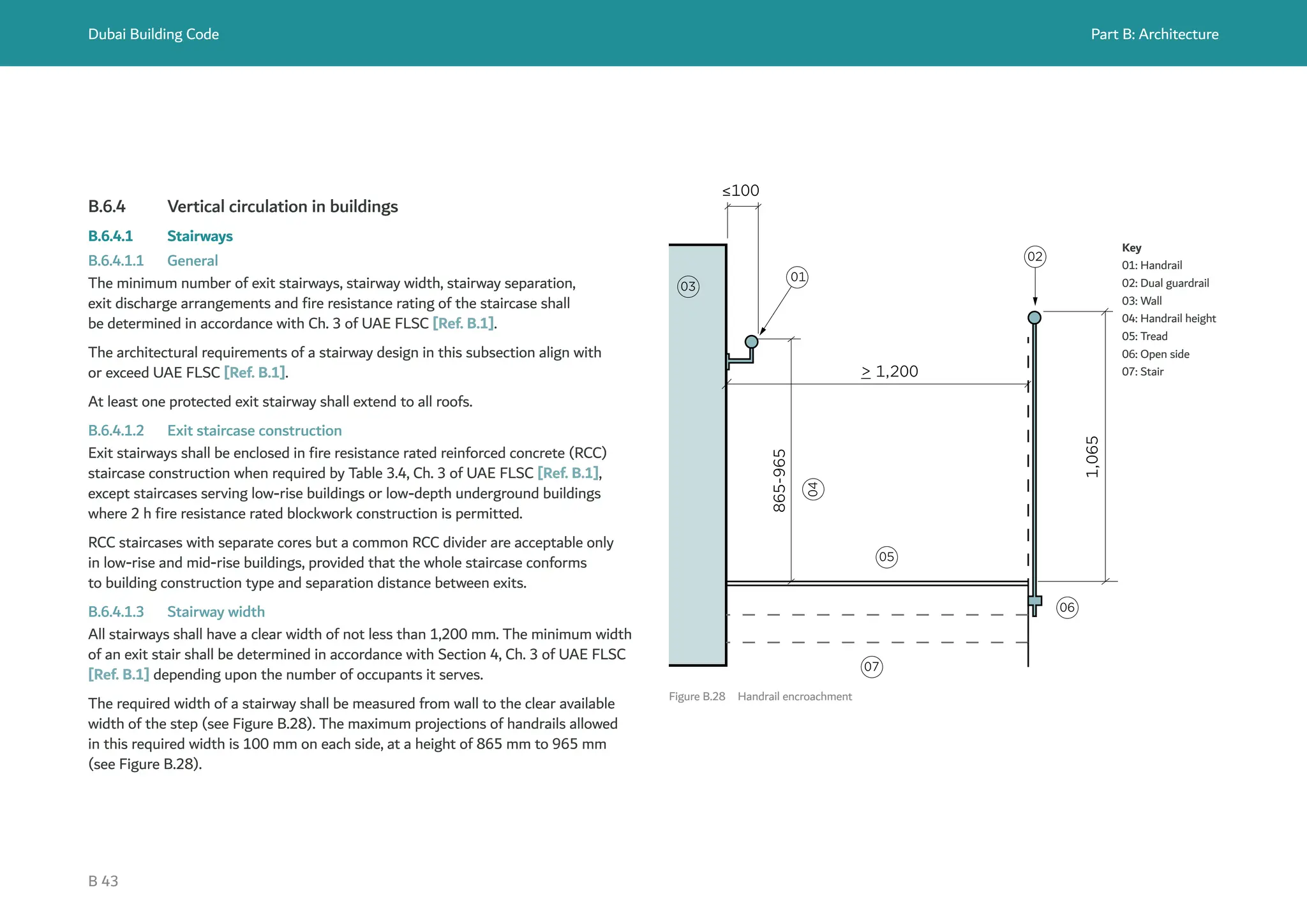 Dubai Building Code_English_2021 Edition_compressed - Marked by RN.pdf
