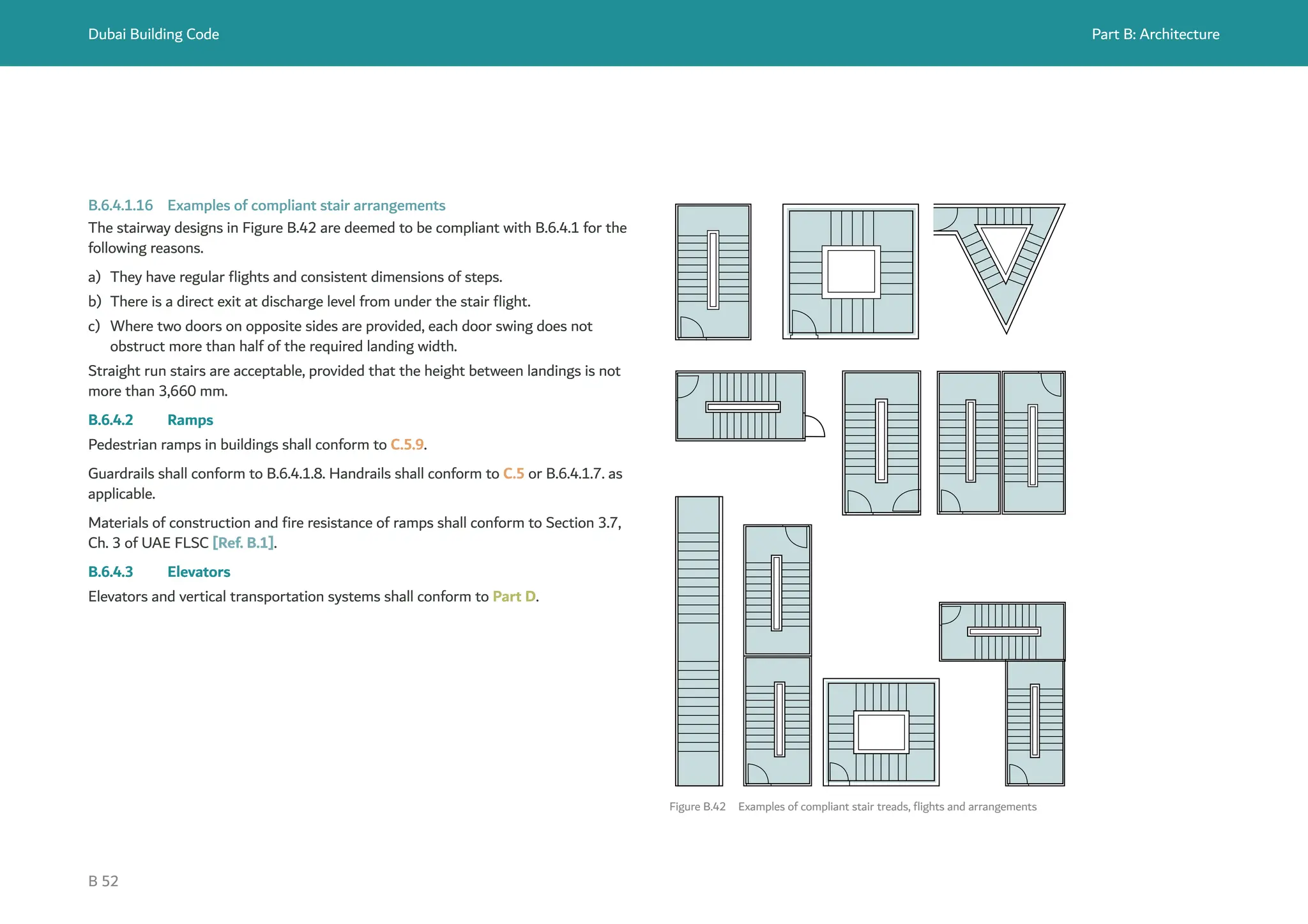 Dubai Building Code_English_2021 Edition_compressed - Marked by RN.pdf