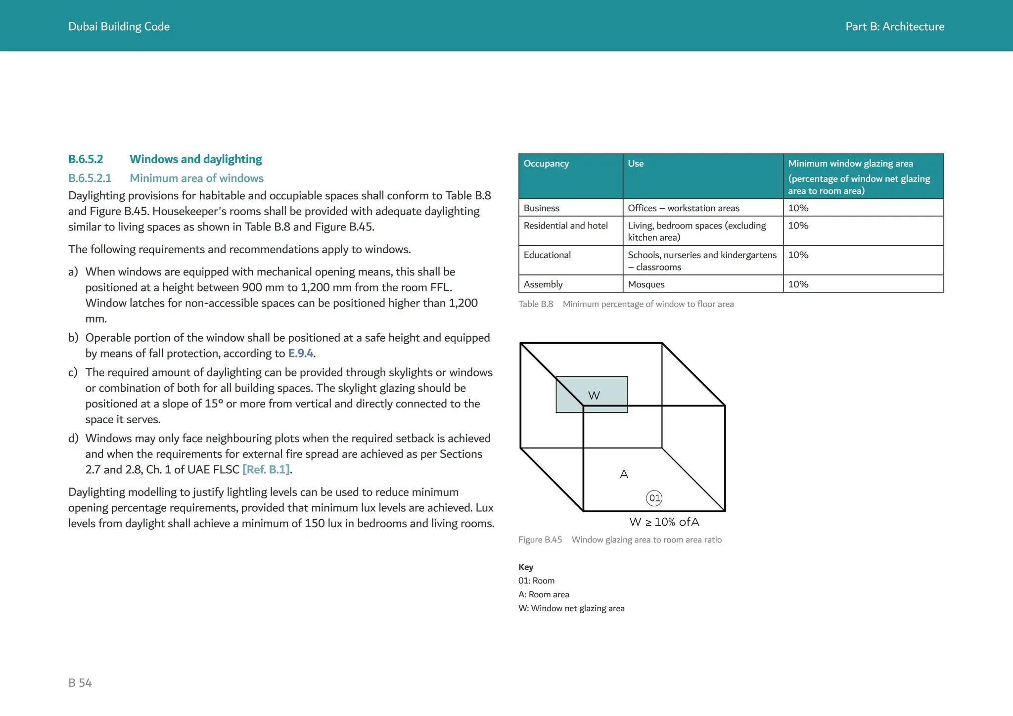 Dubai Building Code_English_2021 Edition_compressed - Marked by RN.pdf