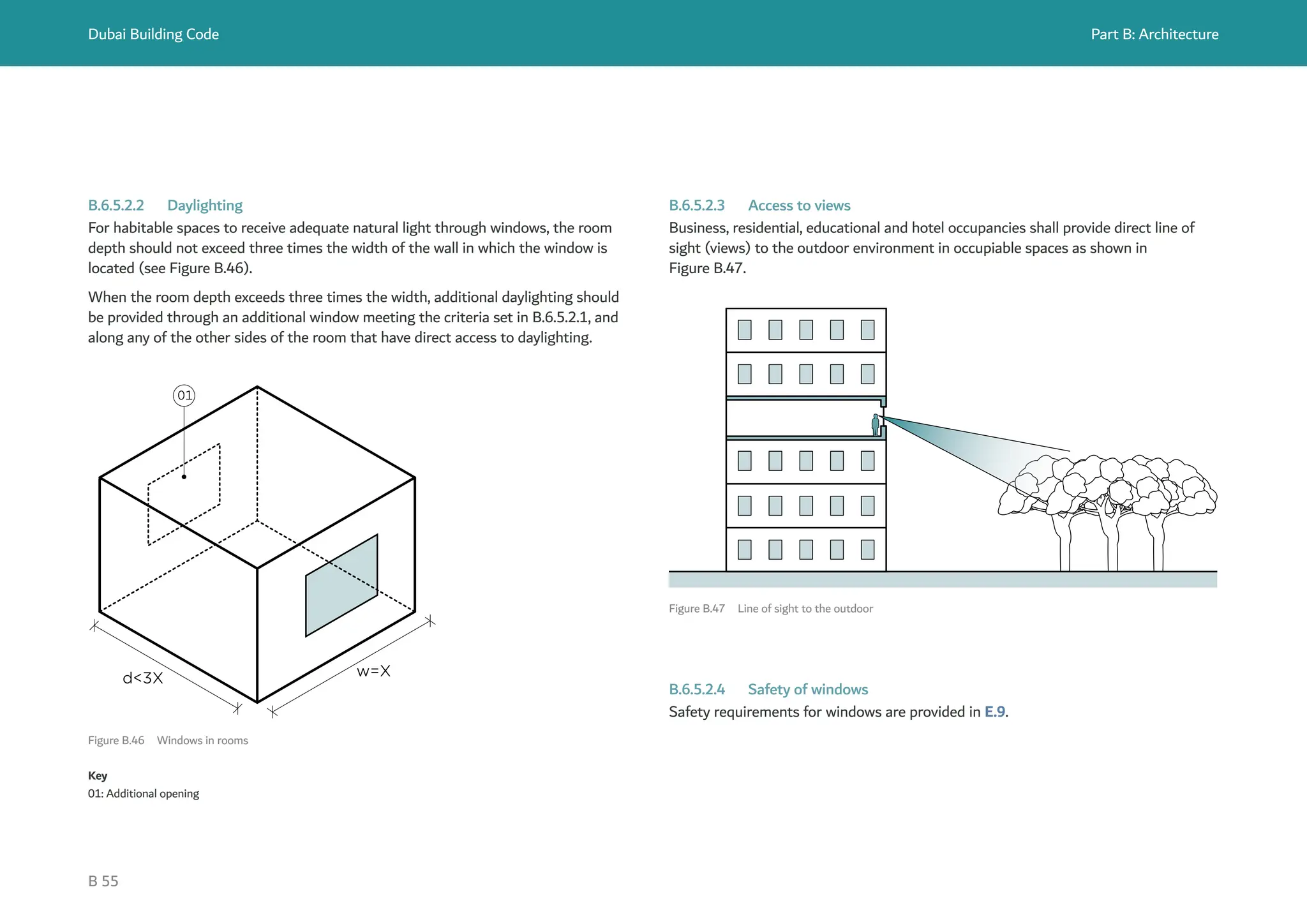 Dubai Building Code_English_2021 Edition_compressed - Marked by RN.pdf