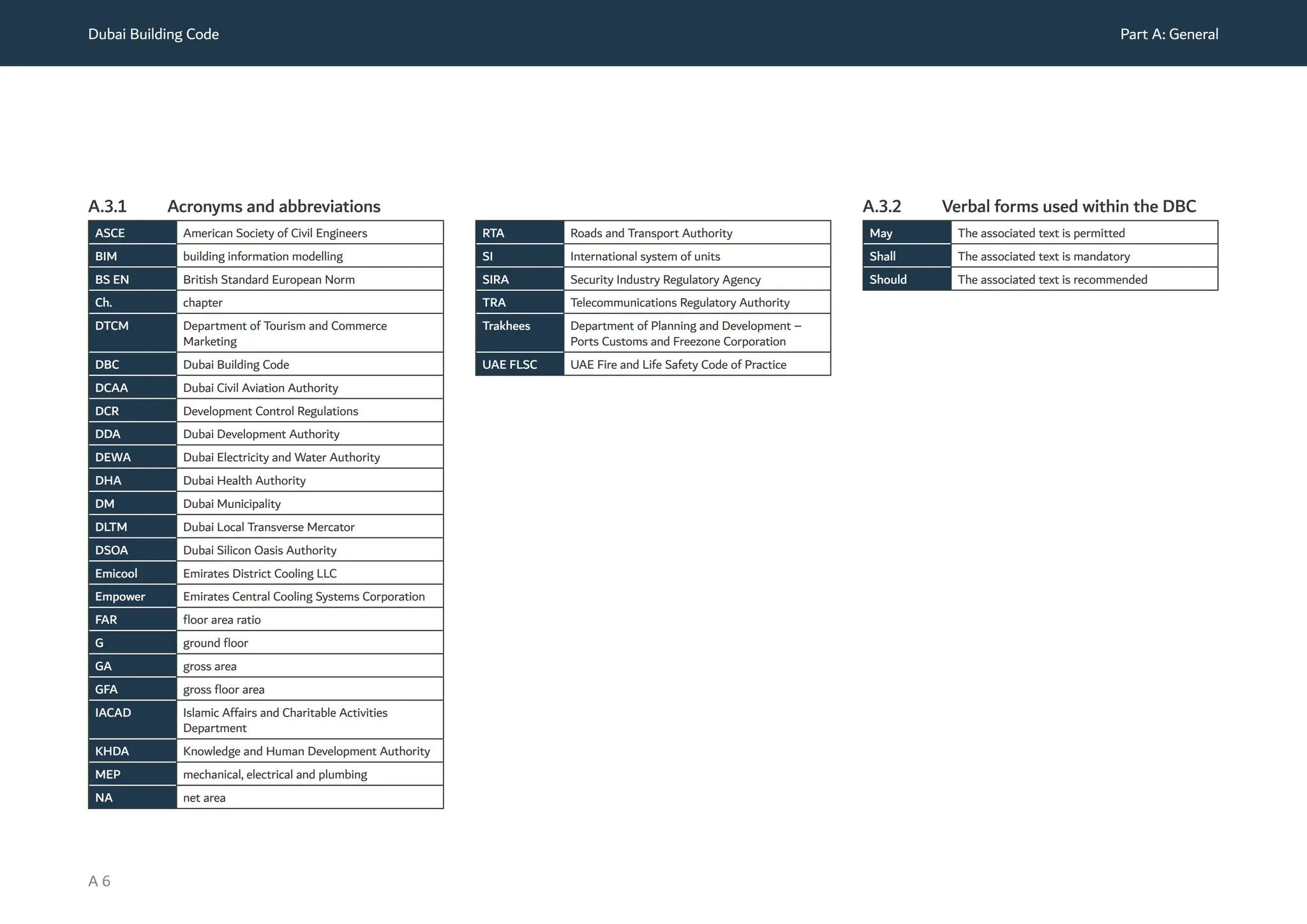 Dubai Building Code_English_2021 Edition_compressed - Marked by RN.pdf
