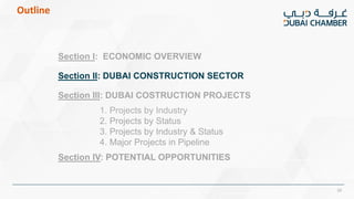 Dubai_Construction.pdf