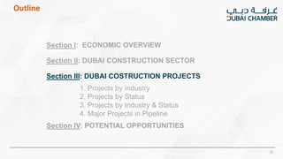 Dubai_Construction.pdf