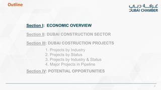 Dubai_Construction.pdf