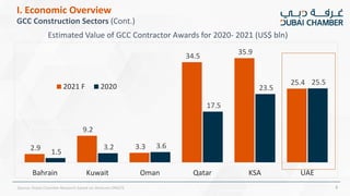 Dubai_Construction.pdf