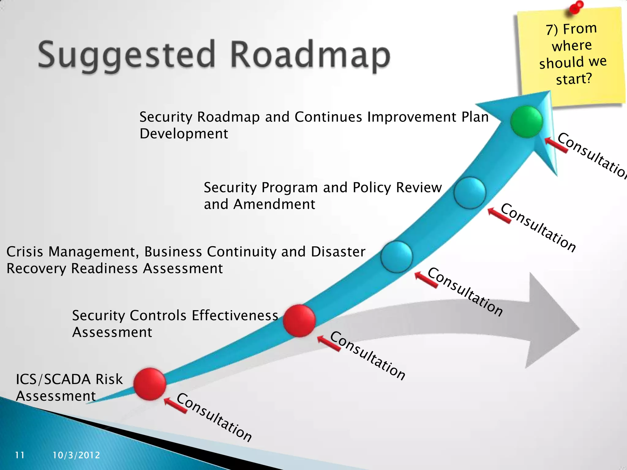 Dubai Cyber Security 01 Ics Scada Cyber Security Solutions and ...