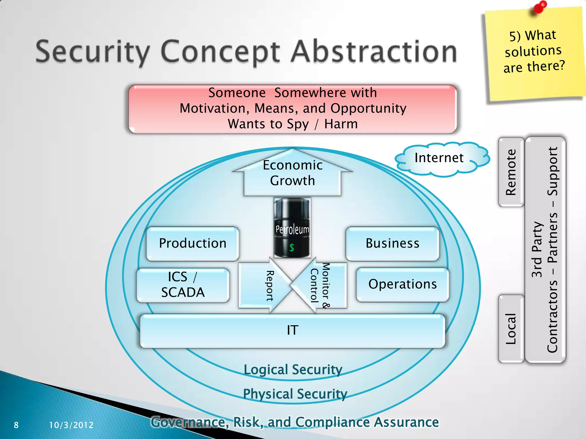 Dubai Cyber Security 01 Ics Scada Cyber Security Solutions and ...