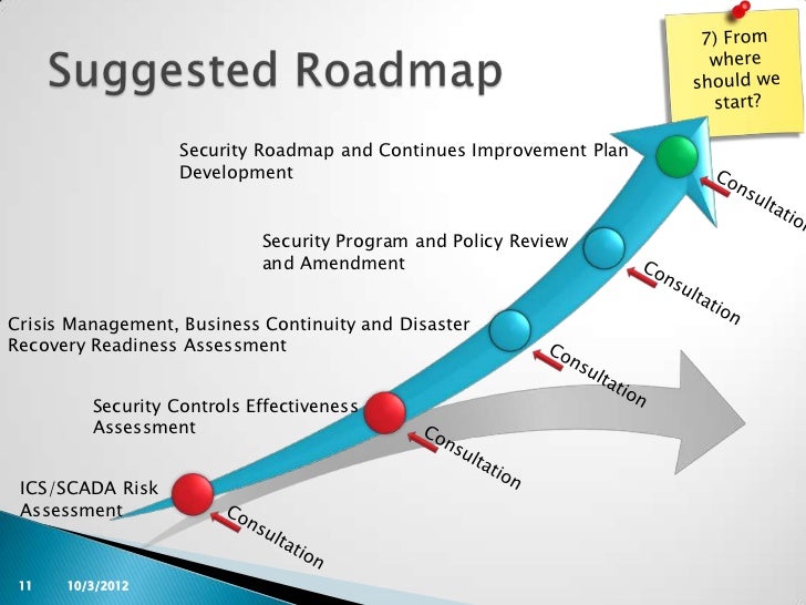 Dubai Cyber Security 01 Ics Scada Cyber Security Solutions and Ch… Dubai Cyber Security 01 Ics Scada Cyber Security Solutions and Ch…
