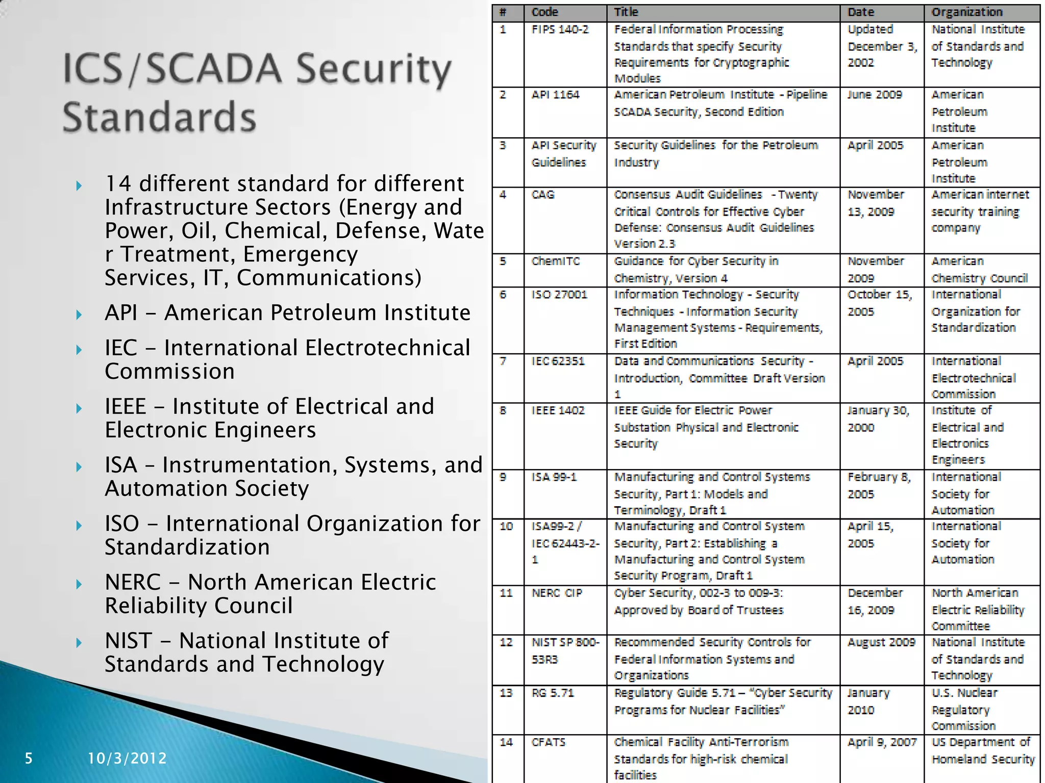 Dubai Cyber Security 02 Ics Scada Cyber Security Standards, Solution ...