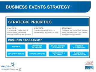 Dubai’s Development in International Meetings and Conventions | PPTX