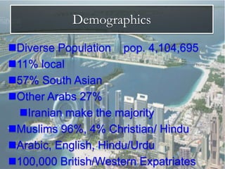 International Business In DUBAI | PPTX