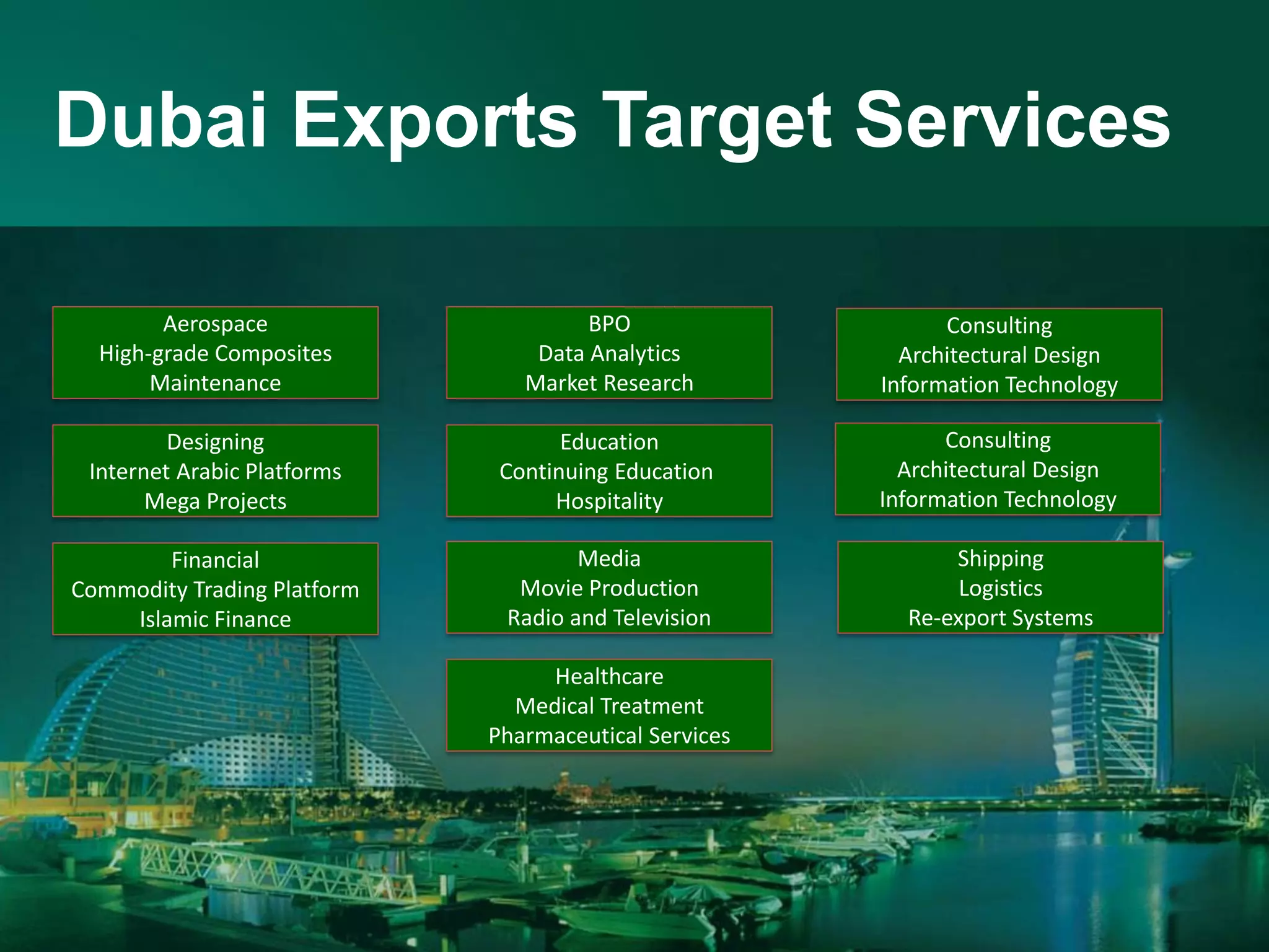 Dubai Exports Corporate Presentation - Mohammed Ali Al Kamali | PPT