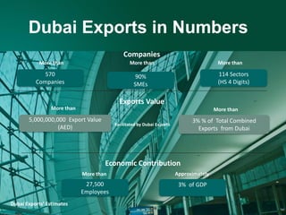 Dubai Exports Corporate Presentation - Mohammed Ali Al Kamali | PPT